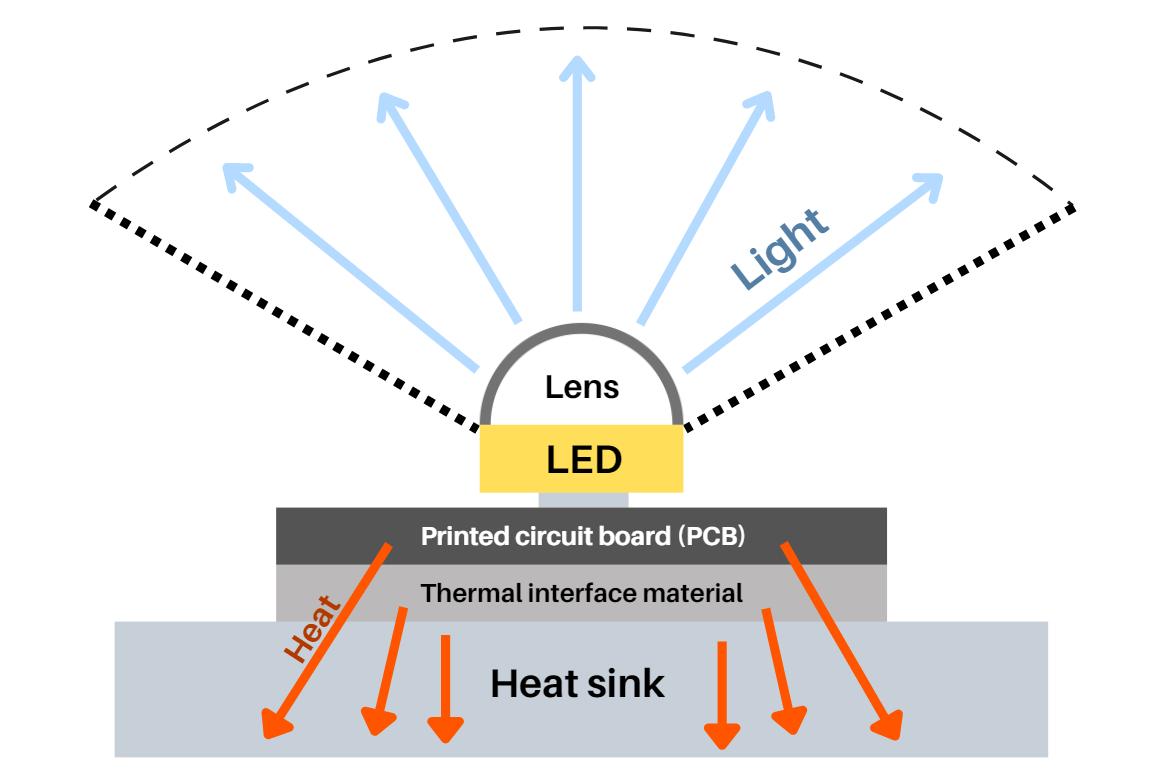 Why Thermal Management Matters in LED Showcase Lighting - lightrixtech.com